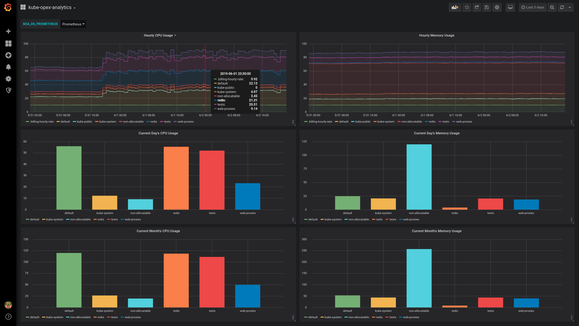 kube-opex-analytics | Kubernetes Cost Allocation and Capacity Planning ...